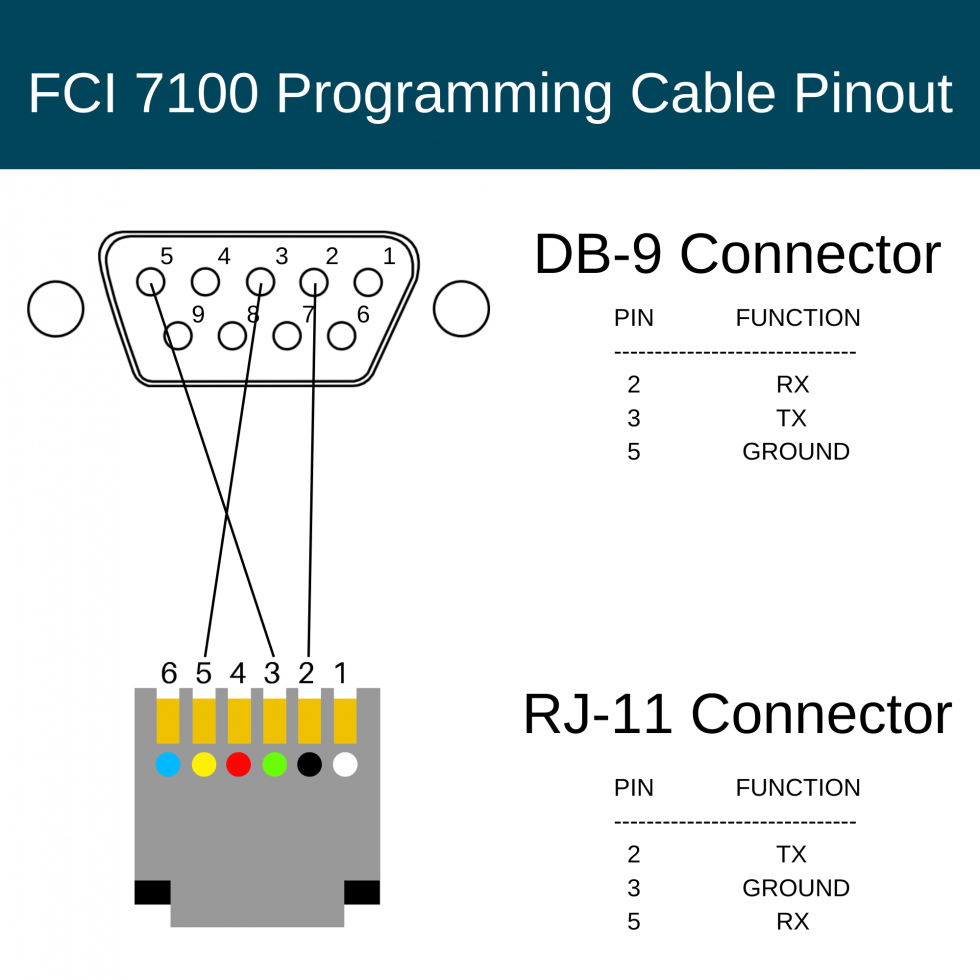 Programming Cable Pinouts – Fire Alarm Hackery