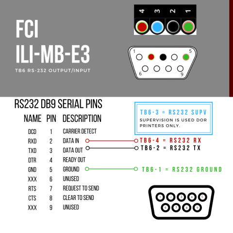 Programming Cable Pinouts – Fire Alarm Hackery