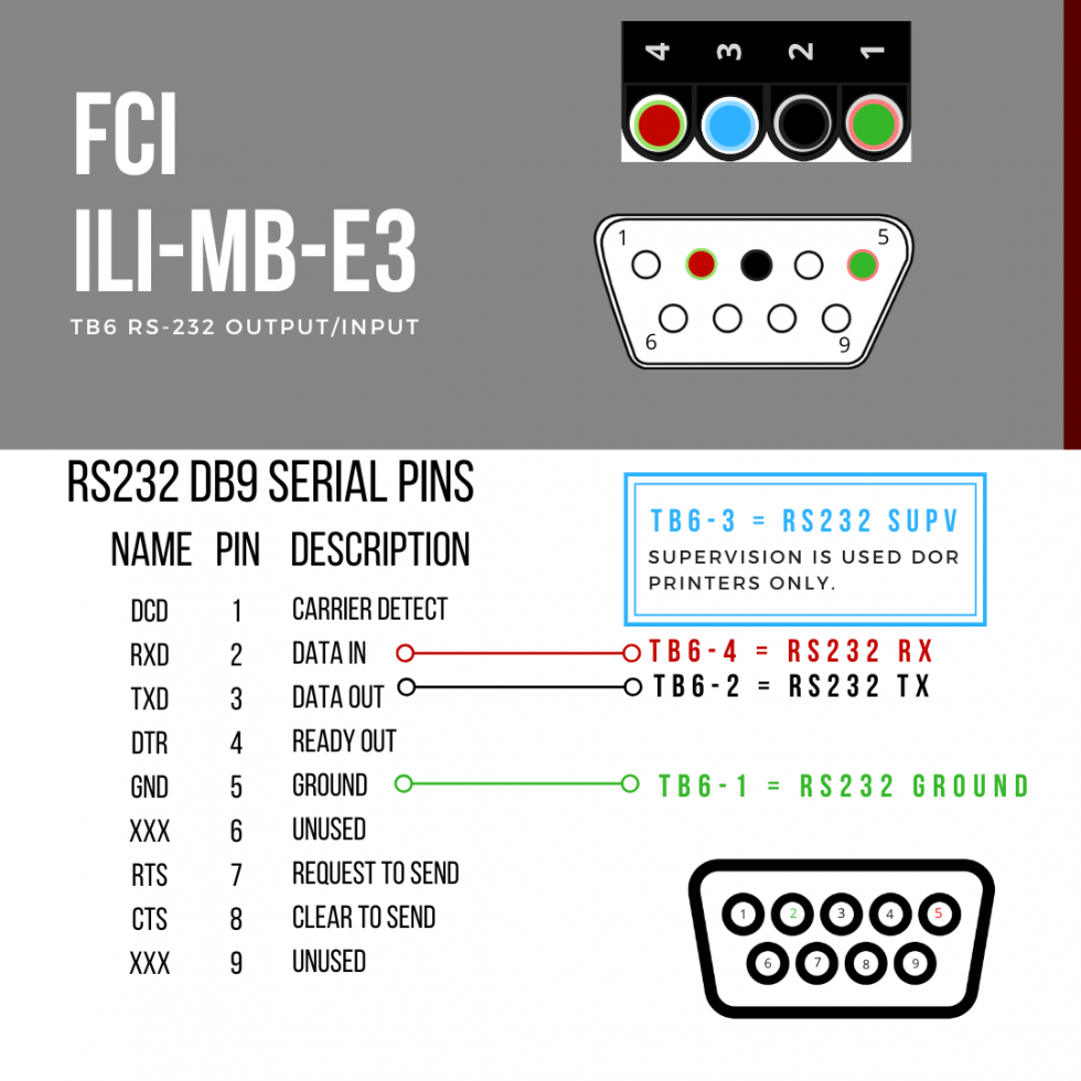 Programming Cable Pinouts – Fire Alarm Hackery